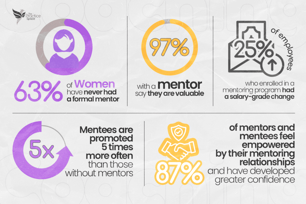 4 Different Types of Support Systems