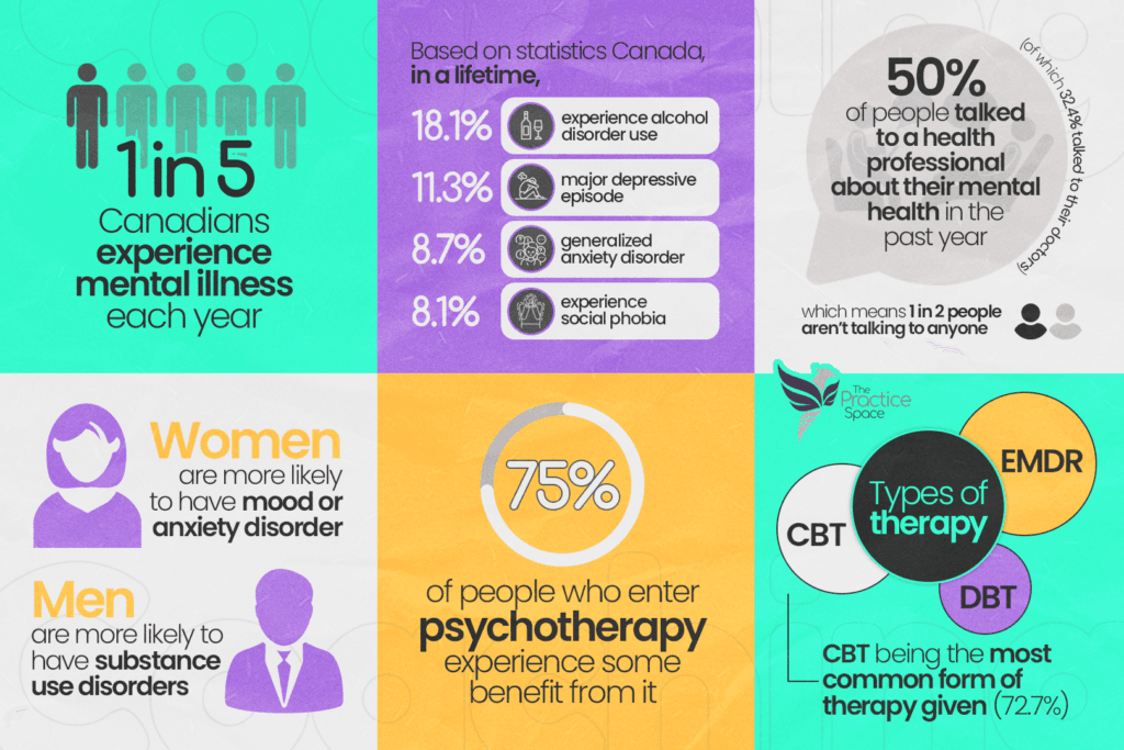 4 Different Types of Support Systems