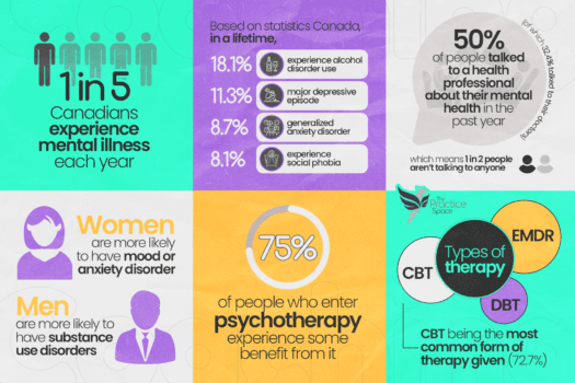 4 Different Types of Support Systems