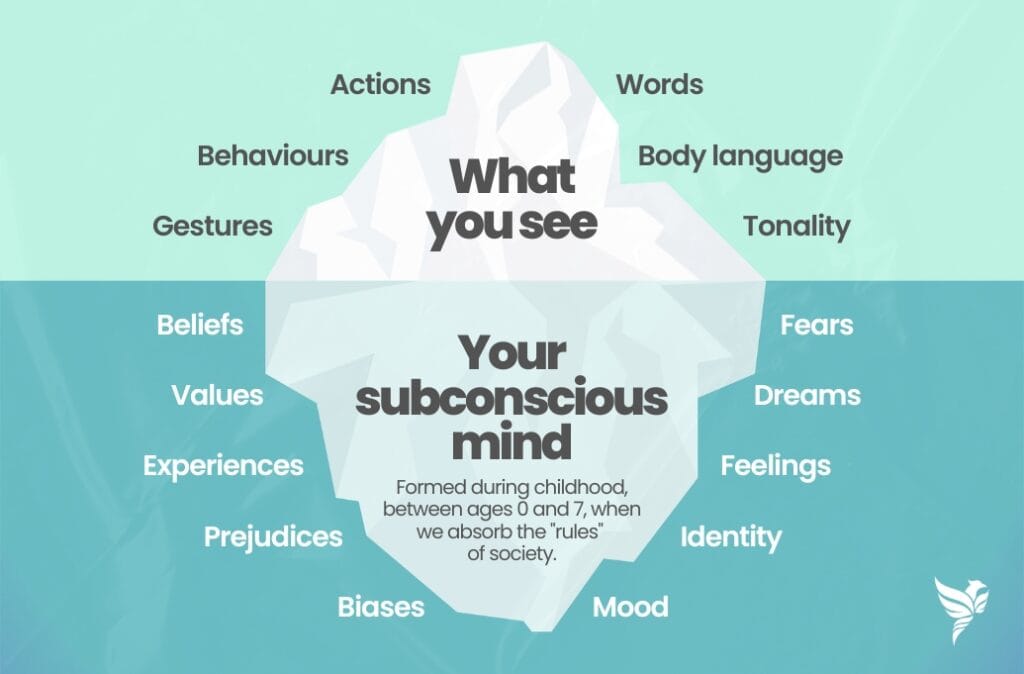 8 Ways to Boost Your Success with Subconscious Reprogramming - The Practice Space