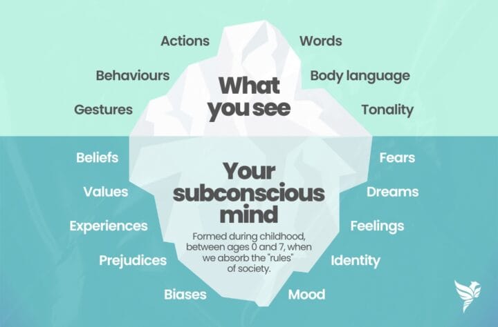 8 Ways to Boost Your Success with Subconscious Reprogramming - The ...
